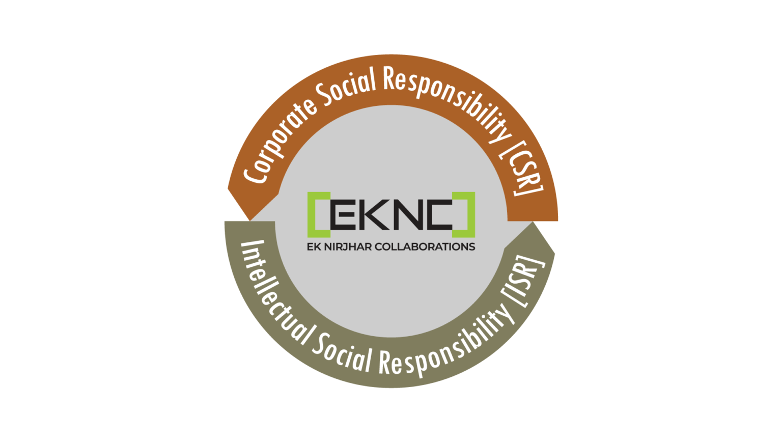WHAT IS CSR-ISR PROCESS – EKNC